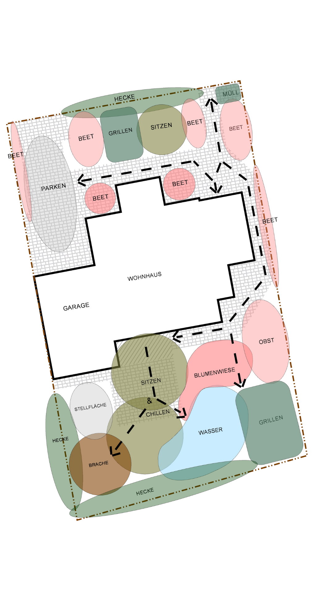 Leistungen - erdhummel